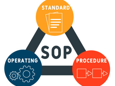 A customized SOP (Standard Operating Procedure) for your business | Upwork