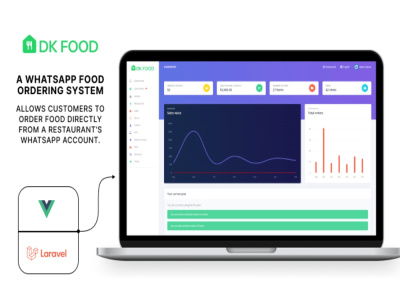 Creative Whatsapp Food Ordering Syestem | Upwork