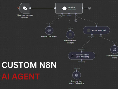 Expert level custom n8n workflow automations | Upwork