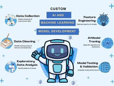 Custom AI & Machine Learning Model Development | Upwork