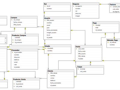 Design and Development of Relational Databases in SQL Server | Upwork