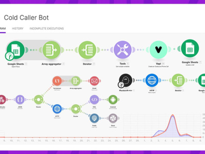 AI-Powered Cold Calling & CRM Automation | Vapi AI & Make | Upwork