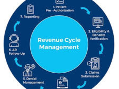 RCM specialist to handle your complete RCM | Upwork