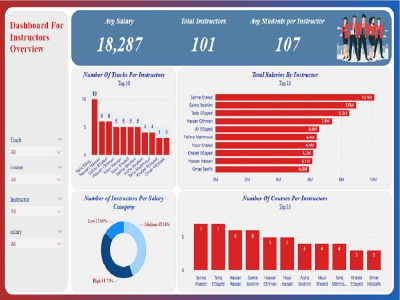 Power BI Interactive Dashboard | Data Visualization Expert | Upwork