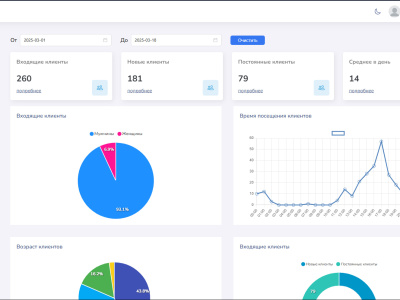 A Scalable Full-Stack Web Application with .NET, Laravel, or Next.js | Upwork