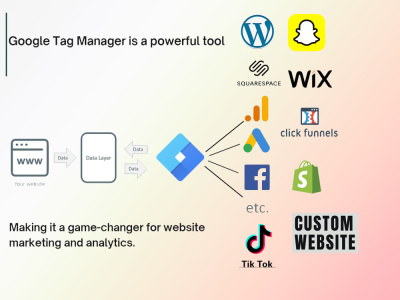 Setup of Google Tag Manager, Conversions Tracking setup | Upwork