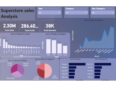 Expert Data Analyst Specializing in Power BI & Data Visualization | Upwork