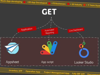 Custom AppSheet apps with dashboards and automated reporting. | Upwork