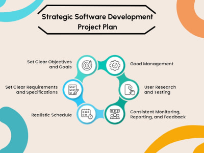 Strategic Software Development Project Plan | Upwork