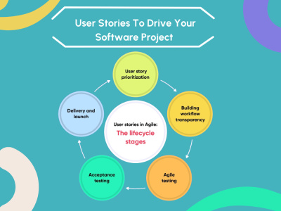 Detailed User Stories for Your Software Project | Upwork