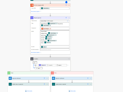 An efficient and fully automated leave request system. | Upwork