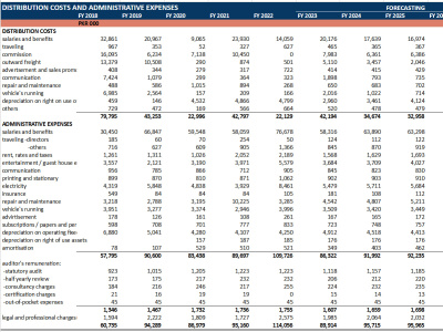 Financial Analysis and Modeling/Valuation/Ratio Analysis | Upwork
