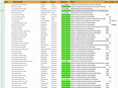 Cold calling in USA | Upwork