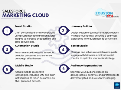 Salesforce Marketing Cloud Setup, Customization and Integration | Upwork