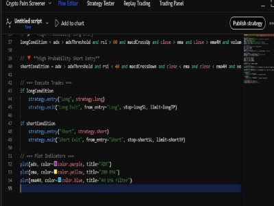 Your TradingView indicator or strategy code in PineScript | Upwork