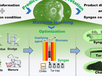 Online Coding & Programming Lessons Service | Upwork