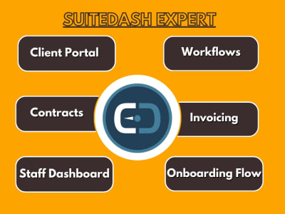 Suitedash client portal platform branding, niche workflow automation | Upwork