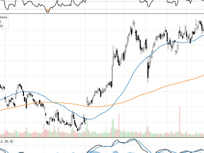 A Machine Learning Script written in Python | Upwork