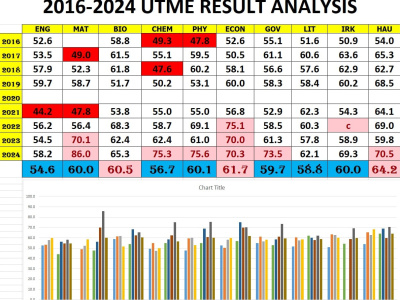 Data Entry & Analysis | Clean, Organized & Actionable Insights | Upwork