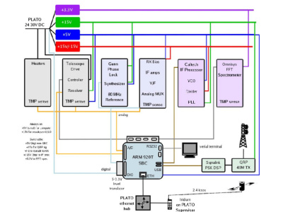 A professional Power System Design & Electrical Distribution Layout ...