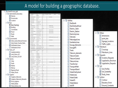 Building a geographic database (ٍSpatial Database). | Upwork