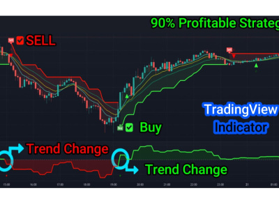 Forex trading view, indicator, pine scripts, signal BOT | Upwork
