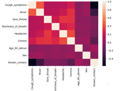 Machine learning models, data analytics and visualization | Upwork