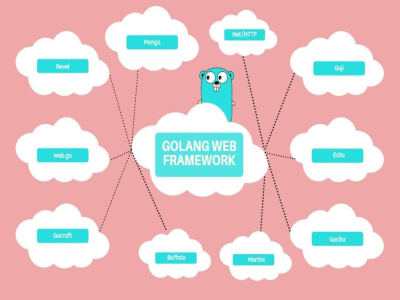 A secure, scalable backend with Golang or Python APIs. | Upwork