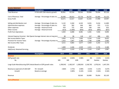 A comprehensive Financial Modeling & Analysis with Advanced Excel ...
