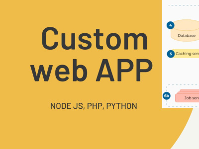 Custom web app using Node PHP Python React | Upwork