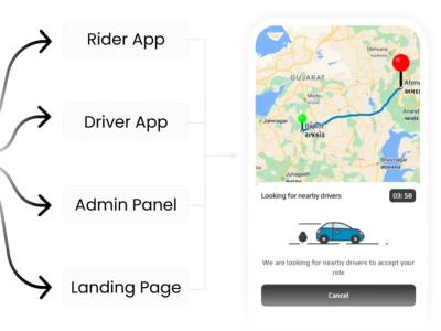 Fully functional, ready-to-launch taxi booking app like Uber & Ola! | Upwork