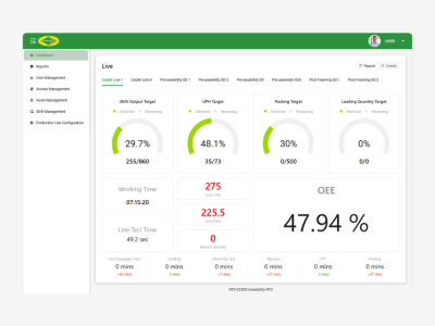 Industrial IoT Monitoring | Real-Time Alerts + Predictive Analytics ...