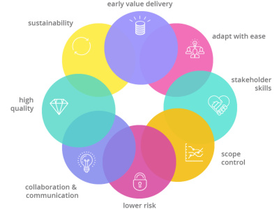 Remote Team Lead for SaaS, Cloud & AI Projects | GitHub & Agile Expert ...