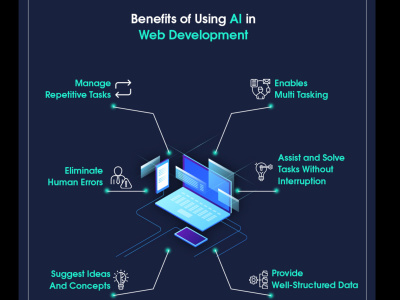 AI Integration & Web Development: Smart Web Solutions with AI ...