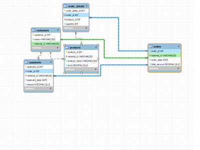 A scalable MySQL database with ERD, clean structure, and SQL scripts | Upwork