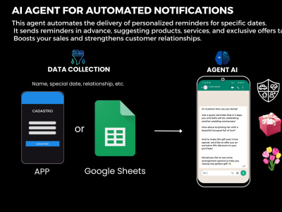 AI Agent - Automated Recurring Notifications | Upwork