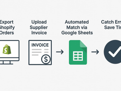 Automated Invoice Checker: Match Shopify Sales with Supplier Bills | Upwork