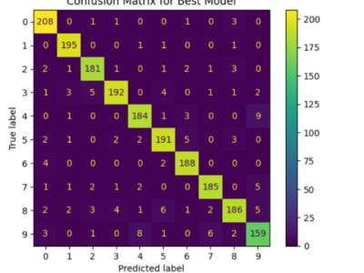 Machine Learning Based Solution based on your data | Upwork