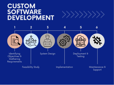Scalable Full-Stack Web App Built to Perform, Convert, and Grow | Upwork