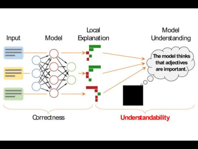 A Machine Learning model for tabular data in Python | Upwork