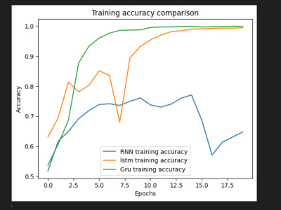 Custom Machine Learning & Deep Learning Models | Upwork