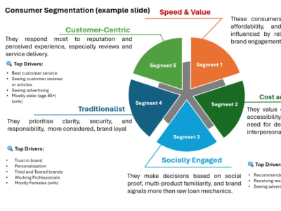 Consumer segmentation report with strategic insights | Upwork