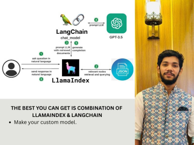 Custom RAG Application Development using OpenAI | LangChain ...