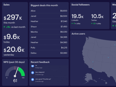 ML Model Development | Data Analysis, Dashboards & API Integration | Upwork