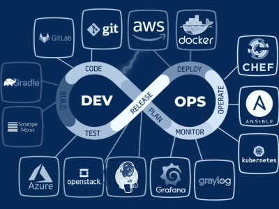 End-to-End DevOps & Cloud Infrastructure Setup and Automation | Upwork