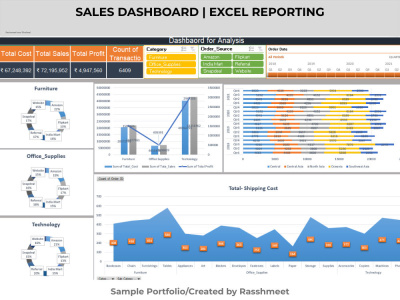 Dynamic Data Visualization,Dashboard, Graphs, Charts, Pivot Table in excel | Upwork