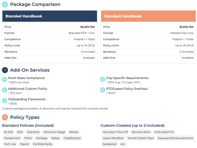 Custom Employee Handbook (Branded or Standard Options) | Upwork