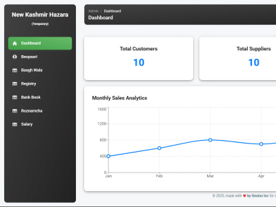A Node.js | Express.js | Node Developer | Back End Developer | Upwork