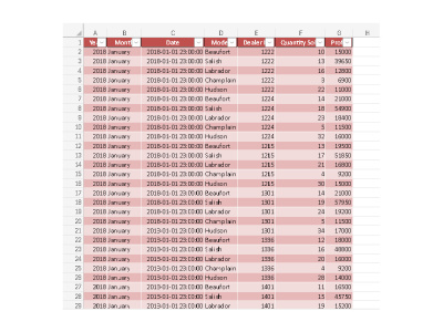 A clean and organized dataset in Excel or Google Sheets | Upwork