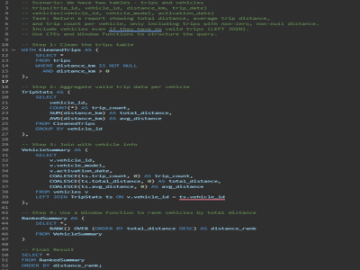 High-performance SQL scripts for your business data | Upwork